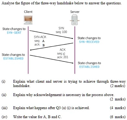 SOLVED: Analyse the figure of the three-way handshake below to answer ...