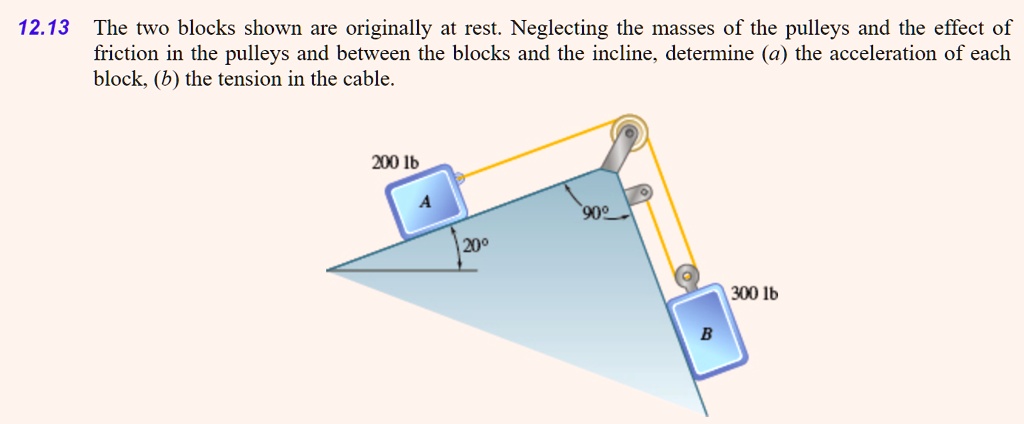 12.13 The two blocks shown are originally at rest. Neglecting the masses of the pulleys and the ...