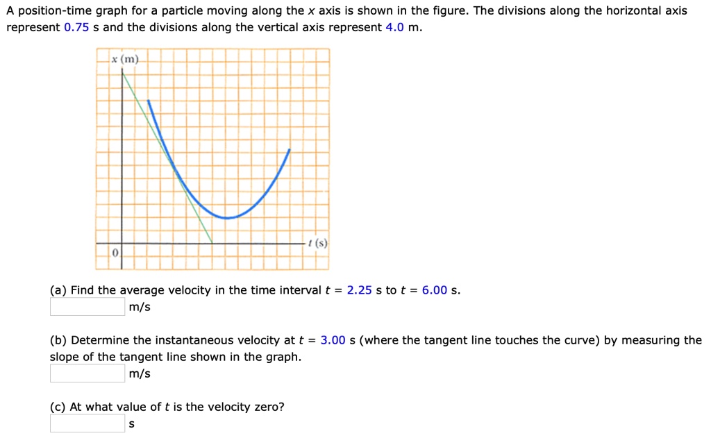 SOLVED: position-time graph for a particle moving along the x axis is shown in the figure: The ...