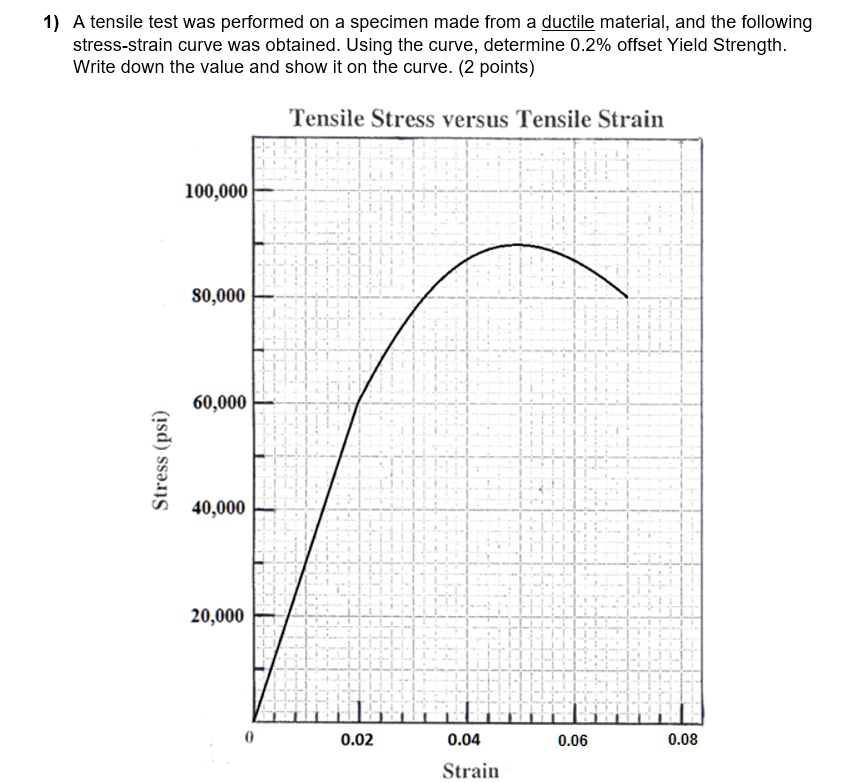 SOLVED: 1) A tensile test was performed on a specimen made from a ...