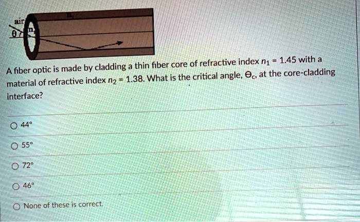 SOLVED:thin fiber core of refractive index n1 '1.45 with a A fiber optic is made by cladding 1. ...