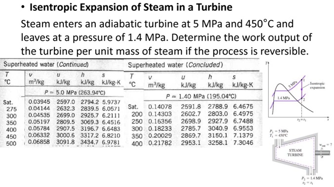 Isentropic Expansion of Steam in a Turbine Steam enters an adiabatic ...