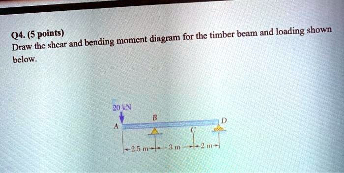 Draw the shear and bending moment diagram for the timber beam and ...