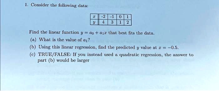 SOLVED: Texts: 1. Consider the following data: Find the linear function ... SOLVED: Texts: 1. Consider the following data: Find the linear function ...