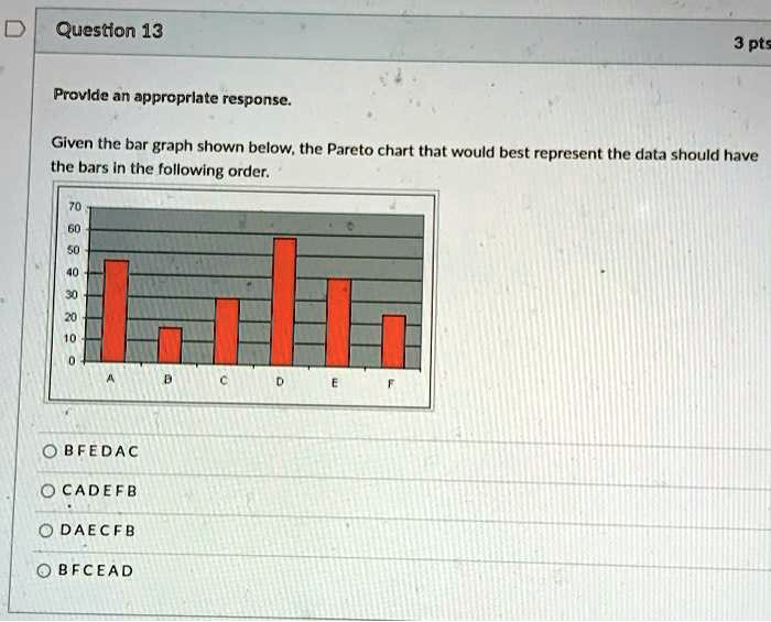 SOLVED: Question 13 Provlde an approprlate response. Given the bar graph shown below; the Pareto ...