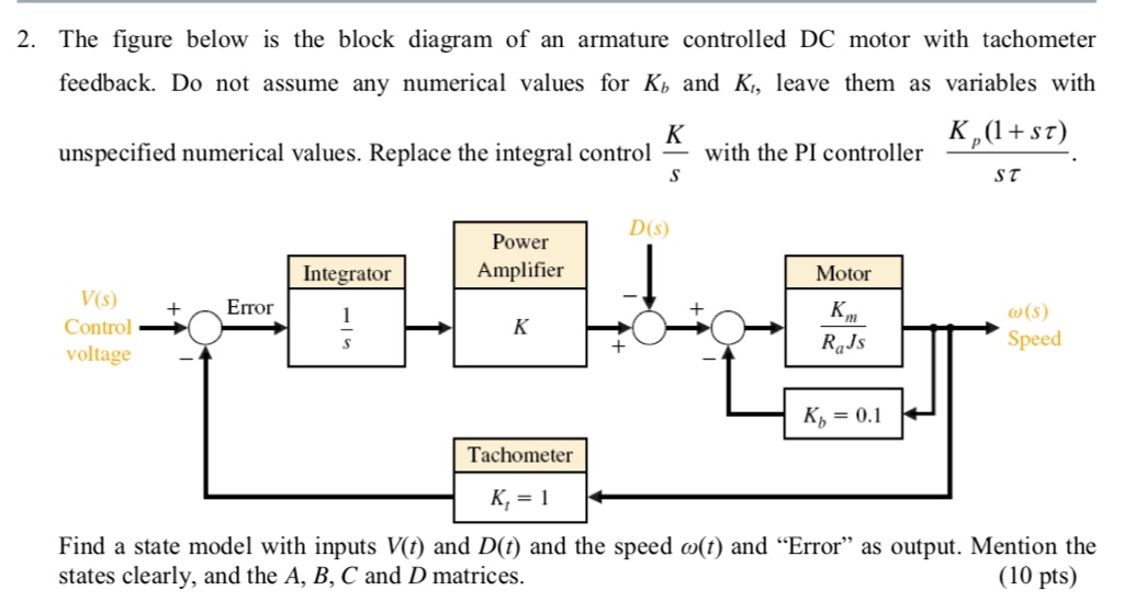 2. The figure below is the block diagram of an armature controlled DC motor with tachometer ...