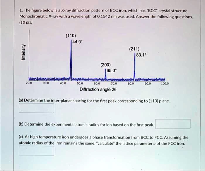 SOLVED: The figure below is an X-ray diffraction pattern of BCC iron, which has a BCC crystal ...