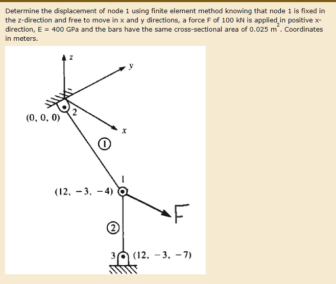 SOLVED: Determine the displacement of node 1 using finite element method knowing that node 1 is ...