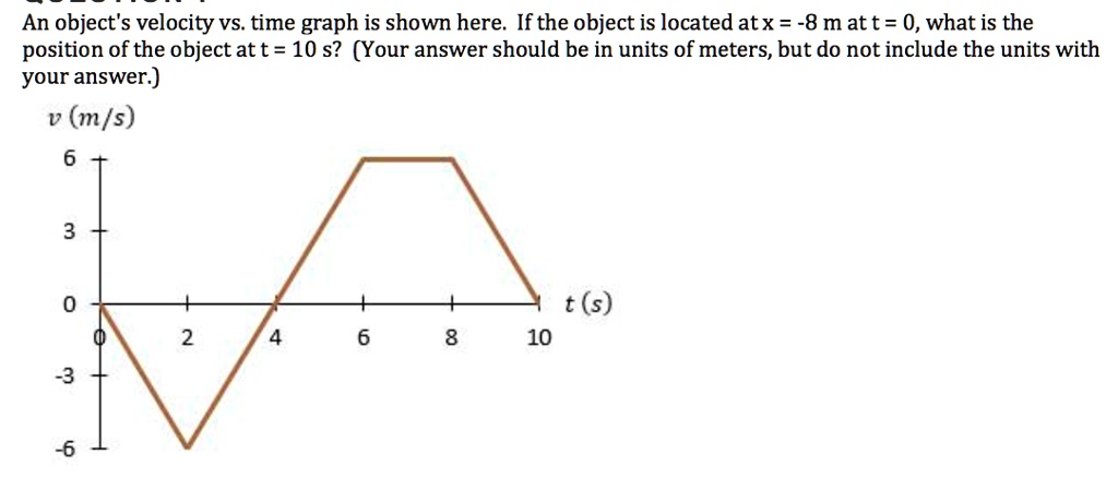 an objects velocity vs time graph is shown here if the object is located atx 8 m att 0what is ...