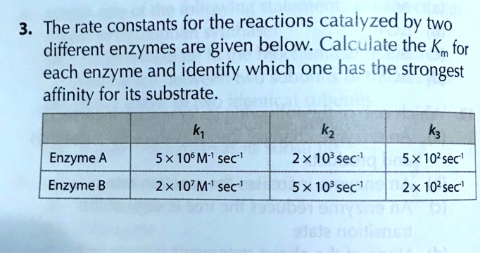 SOLVED: The rate constants for the reactions catalyzed by two different ...