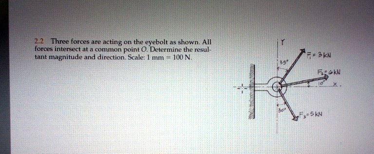 22 Three Forces Are Acting On The Eyebolt As Shown All Forces Intersect