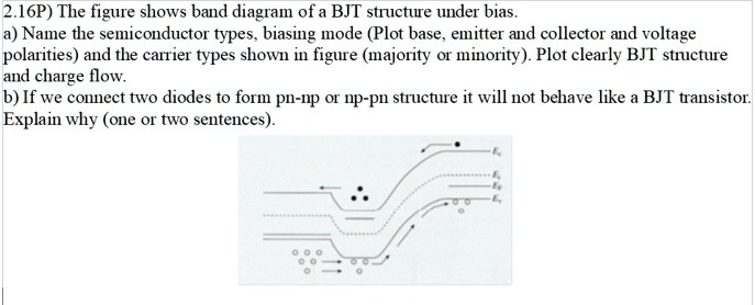 2.16P) The figure shows band diagram of a BJT structure under bias. a ...