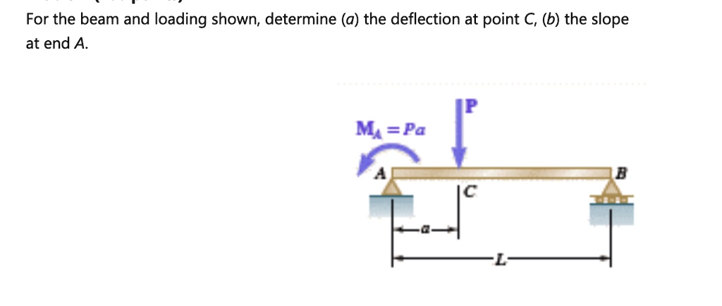 For the beam and loading shown; determine (a) the deflection at point C ...