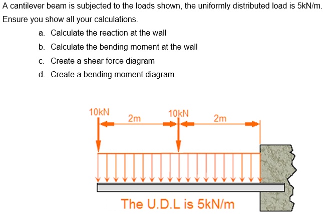 A cantilever beam is subjected to the loads shown. The uniformly ...