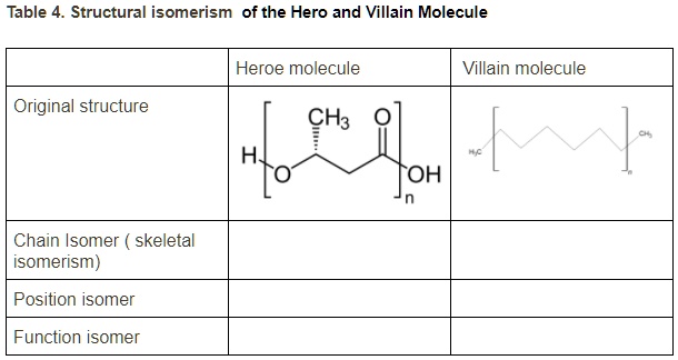 SOLVED: Table 4. Structural isomerism of the Hero and Villain Molecule ...