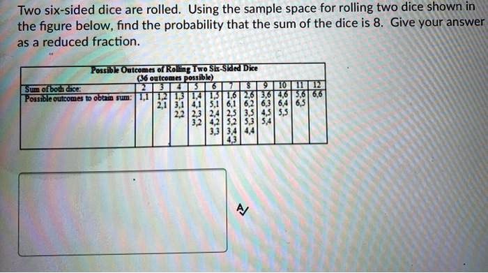 Two six-sided dice are rolled. Using the sample space for rolling two dice shown in the figure ...