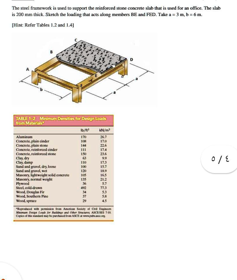 the steel framework is used t0 support the reinforced stone concrele ...