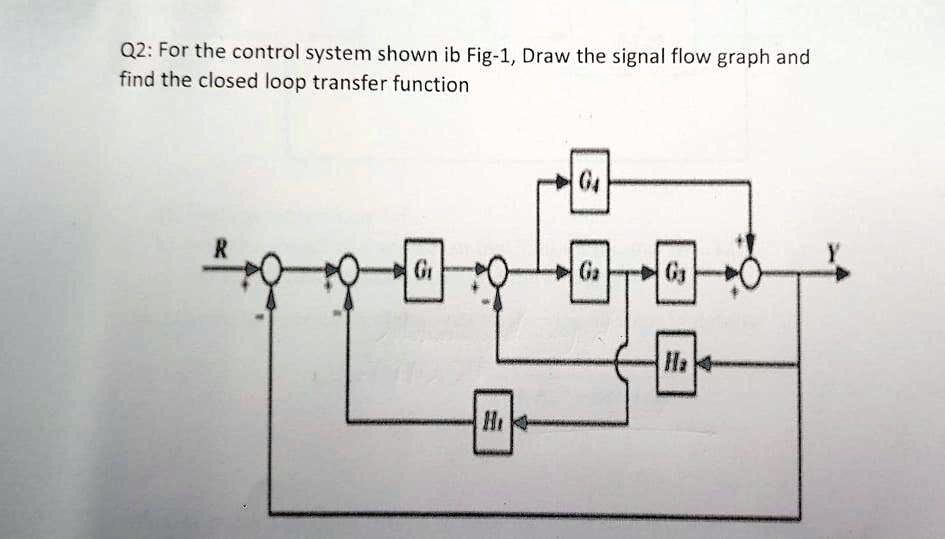 Q2: For the control system shown ib Fig-1, Draw the signal flow graph and find the closed loop ...