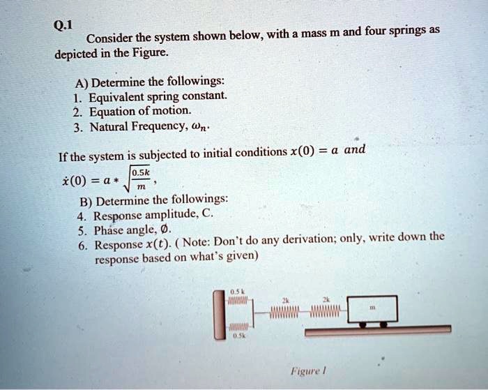 SOLVED: Consider the system shown below, with a mass m and four springs ...