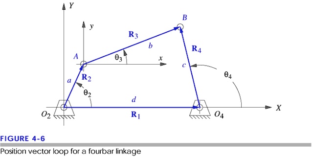 SOLVED: For the four-bar mechanism schematically shown, the link lengths are: (Link 2): a = 10 ...