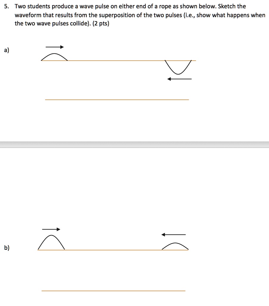 SOLVED: Two students produce a wave pulse on either end of a rope as ...