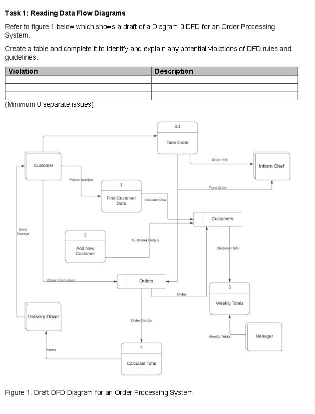 task 1 reading data flow diagrams refer to figure 1 below which shows a ...