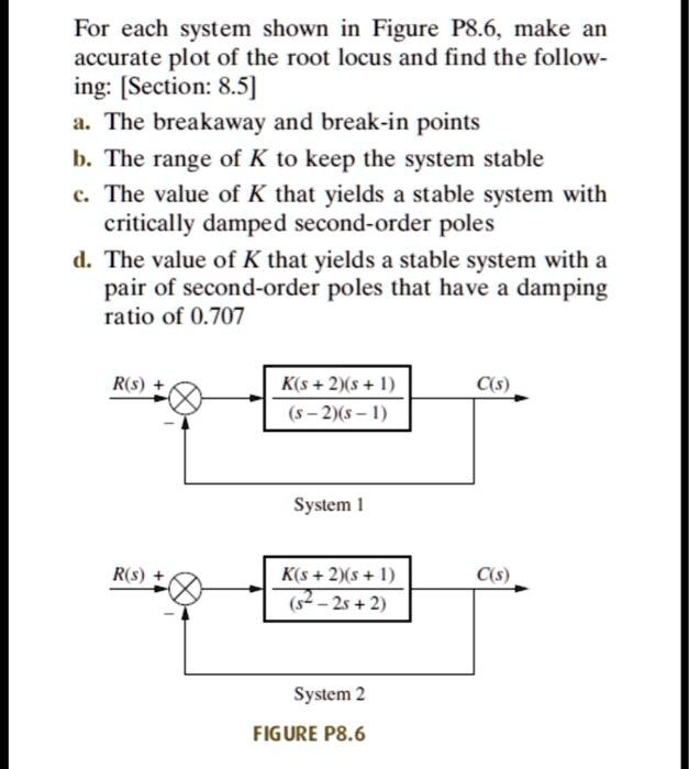 For each system shown in Figure P8.6, make an accurate plot of the root ...