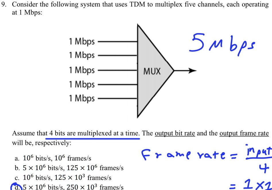 SOLVED: Consider the following system that uses TDM to multiplex five channels, each operating ...