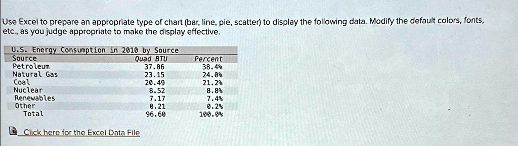 SOLVED: Use Excel to prepare an appropriate type of chart (bar, line, pie, scatter) to display ...