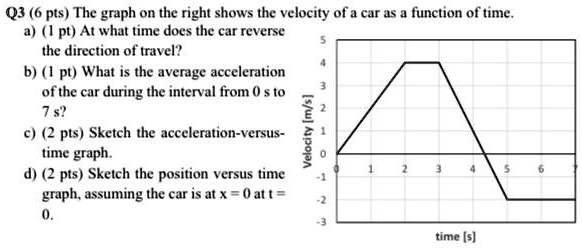 SOLVED: Q) (6 pts) The graph on the right shows the velocity of a car ...