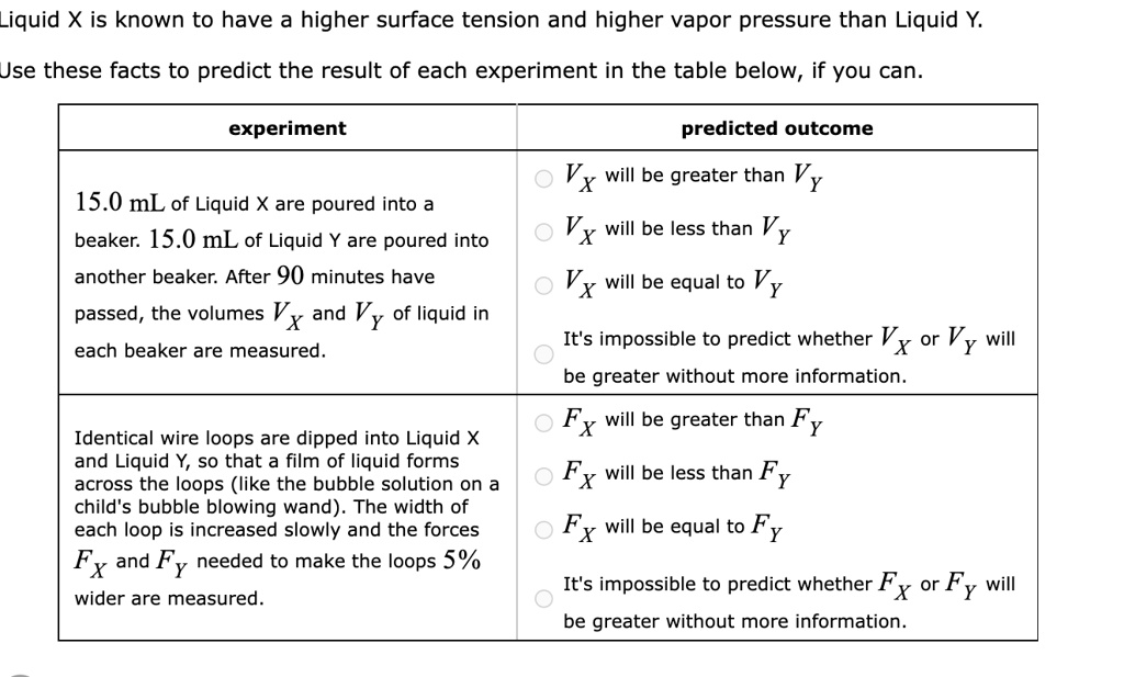 SOLVED: Liquid X is known to have a higher surface tension and higher vapor pressure than Liquid ...