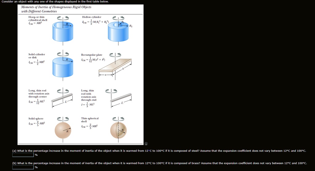 SOLVED: Moments of Inertia of Homogeneous Rigid Objects with Different ...