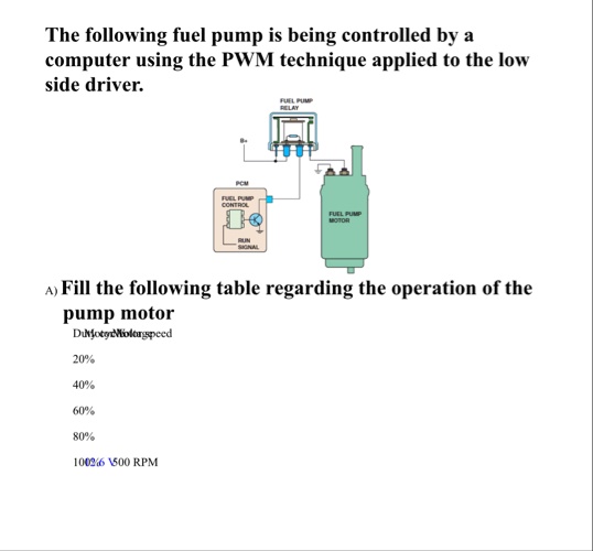 the following fuel pump is being controlled by a computer using the pwm ...