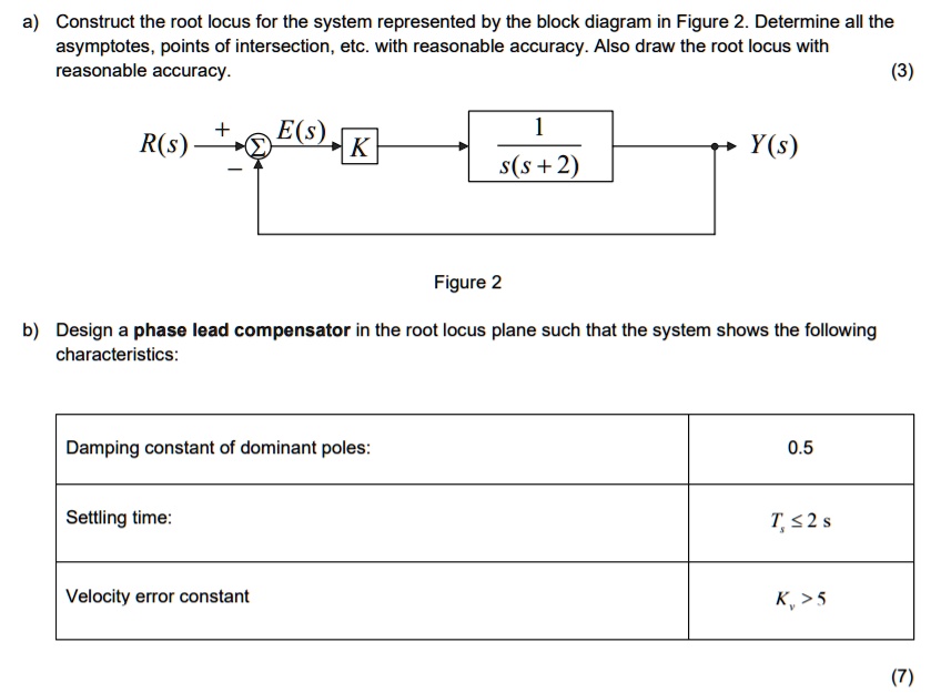 a construct the root locus for the svstem represented bv the block diaaram in fiaure 2determine ...
