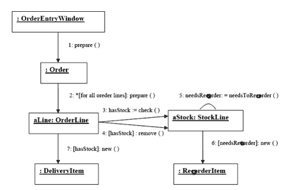 Solved Text Object Oriented Analysis Design 1 For The Diagram Shown Below Answer The 