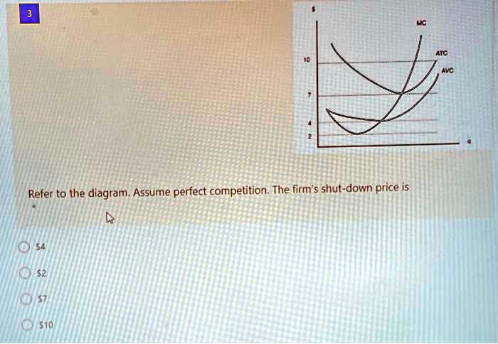 SOLVED: Refer to the diagram Assume perfect competition: The firm shut ...