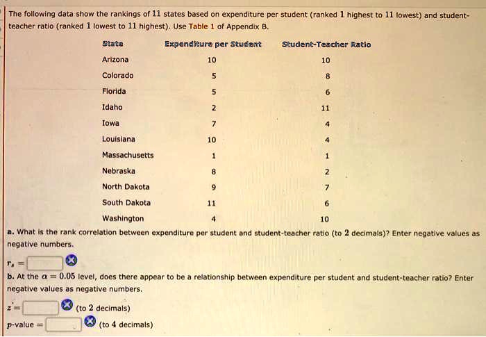 The following data show the rankings of 1 states based on...