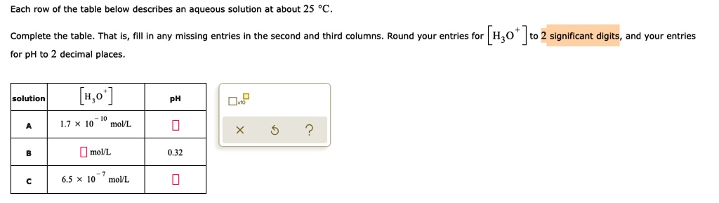 SOLVED: Each row of the table below describes an aqueous solution at ...
