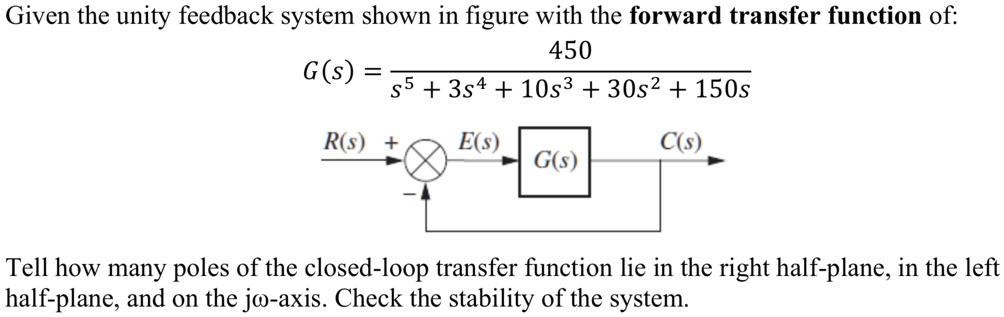 SOLVED: Given the unity feedback system shown in the figure with the forward transfer function ...
