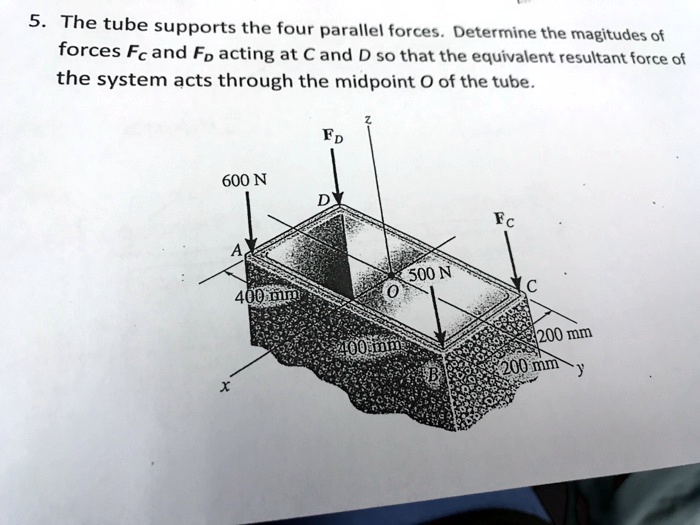 The tube supports the four parallel forces. Determine the magnitudes of ...