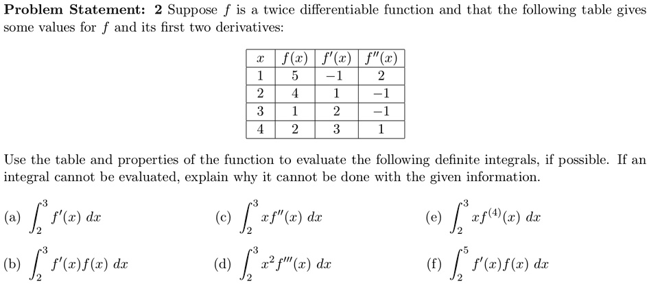 problem statement 2 suppose f is twice differentiable function and that the following table ...
