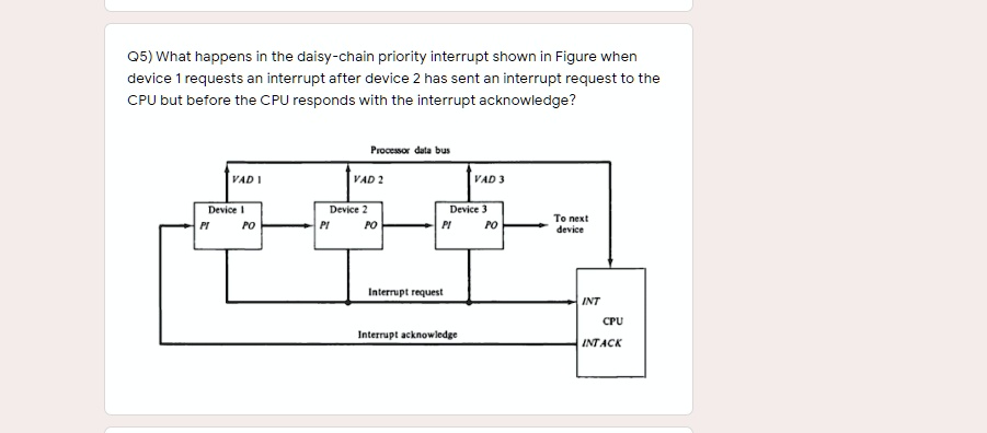 SOLVED: Q5) What happens in the daisy-chain priority interrupt shown in Figure when device 1 ...