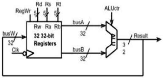 Solved Write Verilog Hdl Code Of A 16 Bit Register File And Integrate It With A 16 Bit Alu And