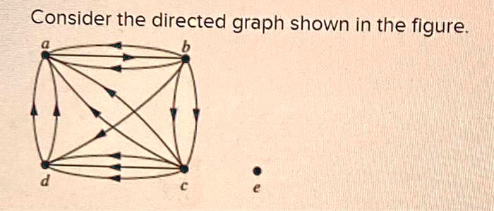 Consider the directed graph shown in the figure.