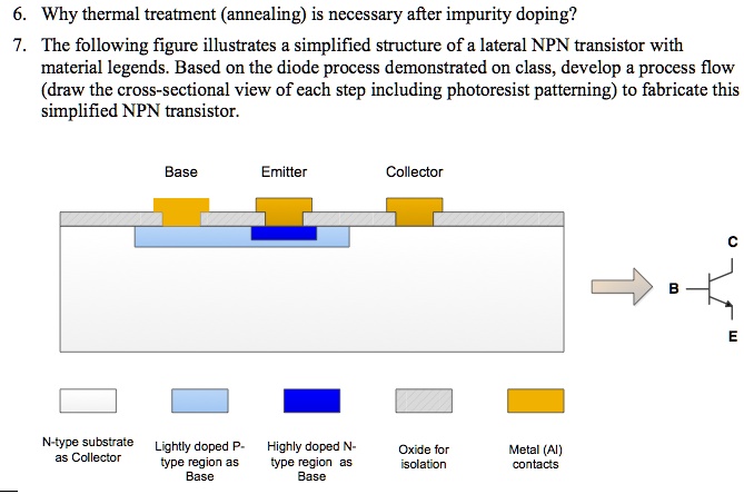 SOLVED: QUESTION 6 AND 7 6. Why is thermal treatment (annealing ...