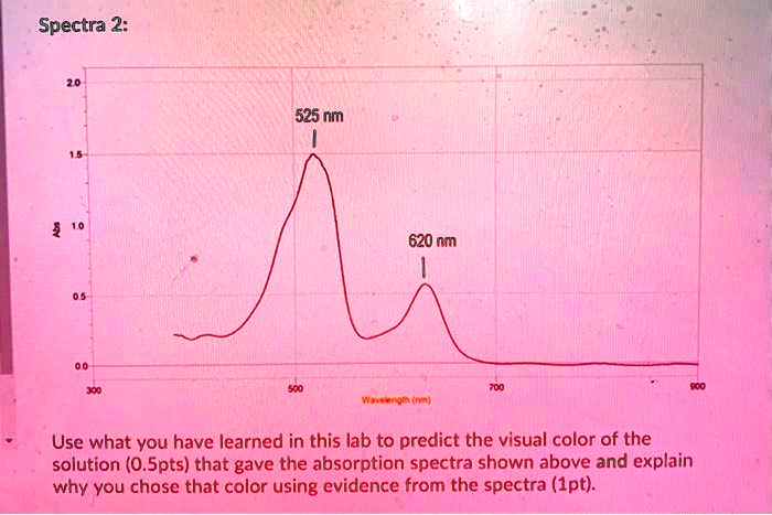 SOLVED: Spectra 2: 525 nm 620 nm Use what you have learned in this lab ...