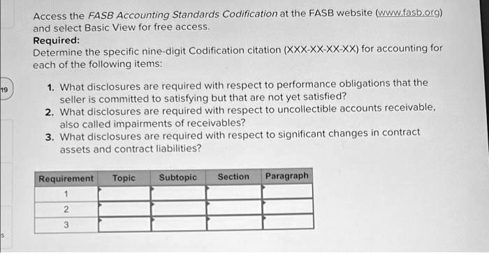 Solved Access The Fasb Accounting Standards Codification At The Fasb Website And