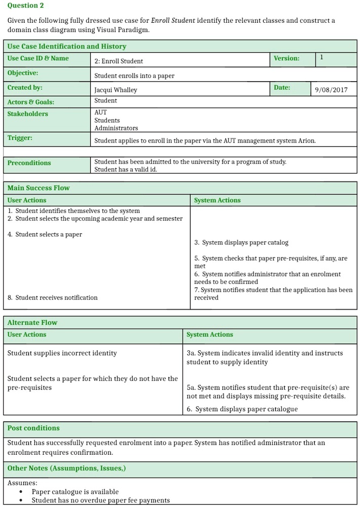 SOLVED: Question 2 Given the following fully dressed use case for ...
