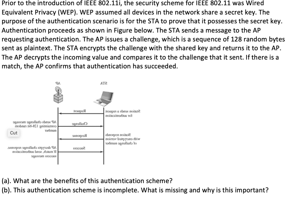 Prior to the introduction of IEEE 802.11i, the security scheme for IEEE ...