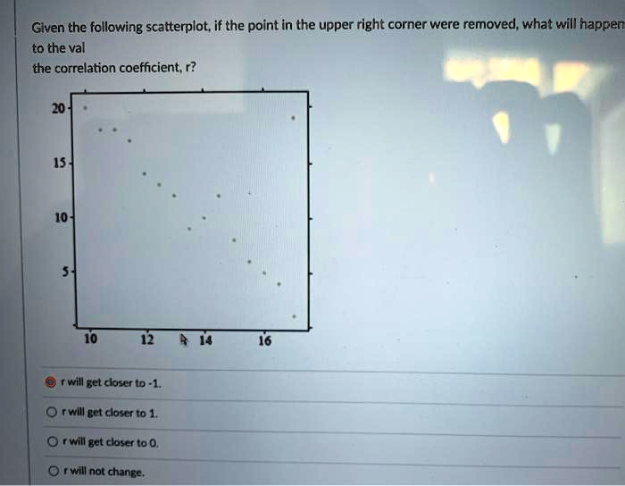 given the following scatterplot if the point in the upper right corner ...